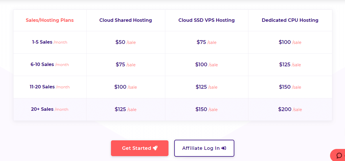 Successful Affiliate Marketing Practices in 2020 - HostArmada Blog