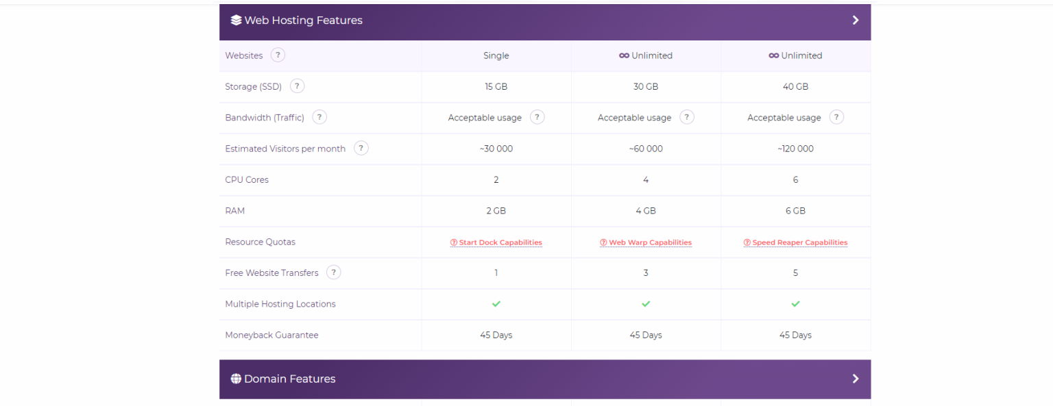 What Cloud Web Hosting Solution Should You Use For Your Website Hostarmada Blog