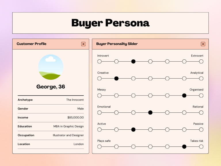 The Ultimate Guide for Customer Journey Maps