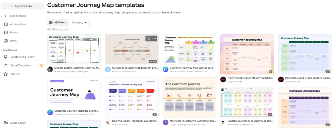 The Ultimate Guide for Customer Journey Maps - HostArmada Blog
